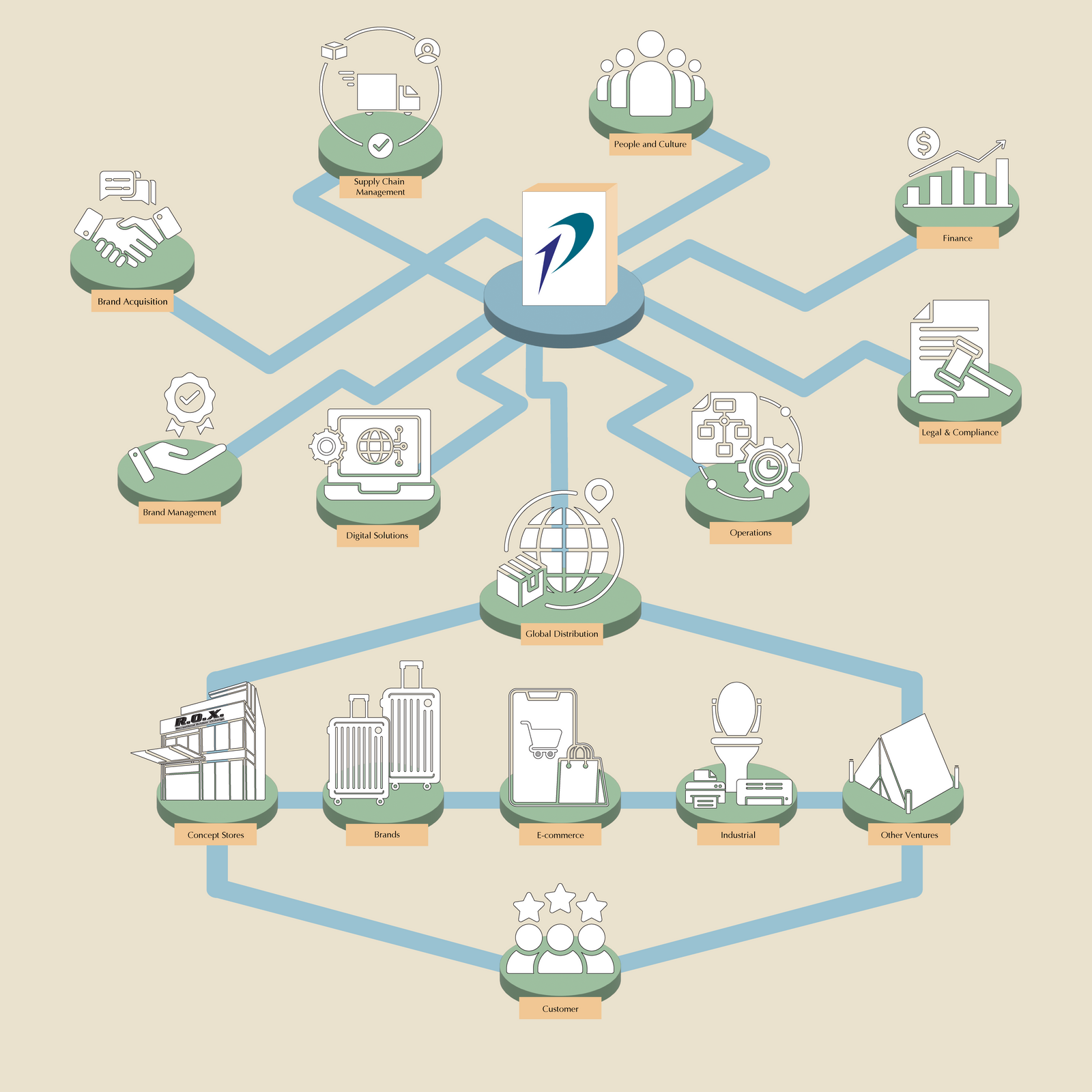 Primer Group of Companies – Primergrp